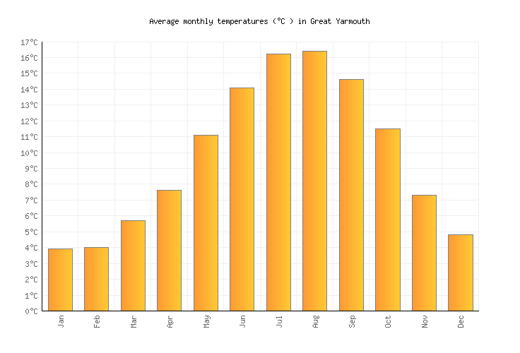 Great Yarmouth Weather In April 2024 United Kingdom Averages great-yarmouth-weather-in-april-2024-united-kingdom-averages