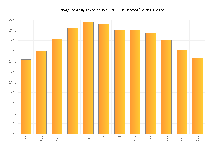 Maravatío del Encinal Weather in March 2023 | Mexico Averages | Weather ...