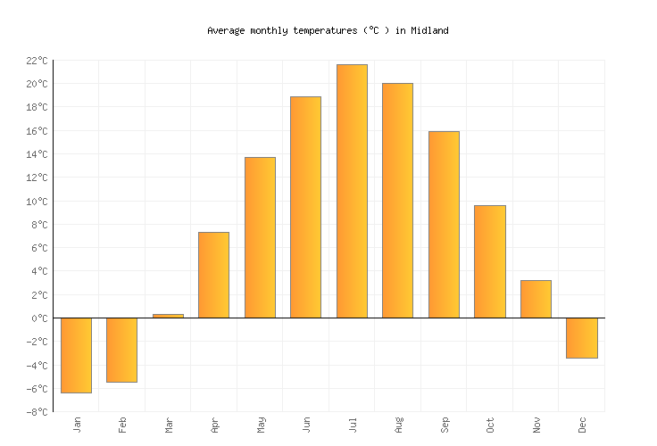 Midland Weather in October 2024 | United States Averages | Weather-2-Visit