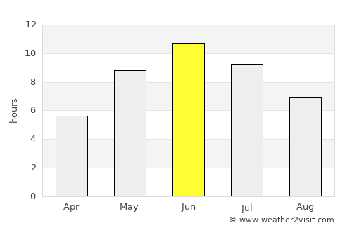 Helsinki Weather in June 2024 | Finland Averages | Weather-2-Visit Helsinki Weather in June 2024 | Finland Averages | Weather-2-Visit