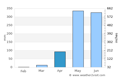Jacó Weather in April 2024 | Costa Rica Averages | Weather-2-Visit