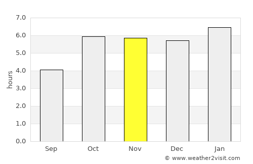 Kathmandu Weather in November 2025 | Nepal Averages | Weather-2-Visit Kathmandu Weather in November 2025 | Nepal Averages | Weather-2-Visit