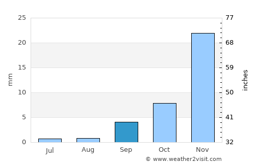 Lemoore Weather in September 2024 | United States Averages | Weather-2 ...